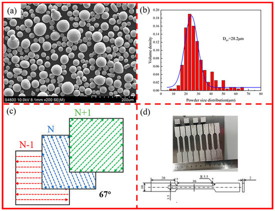 Effect of Scanning Strategies on the Microstructure and Mechanical Properties of Ti-22Al-25Nb ...