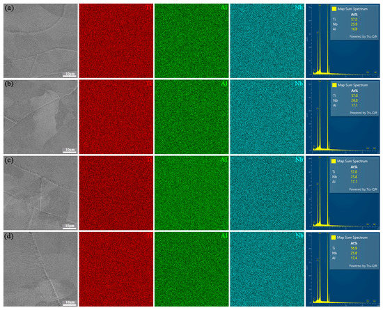 Effect of Scanning Strategies on the Microstructure and Mechanical Properties of Ti-22Al-25Nb ...