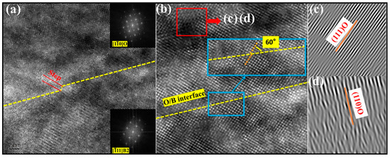 Effect of Scanning Strategies on the Microstructure and Mechanical Properties of Ti-22Al-25Nb ...