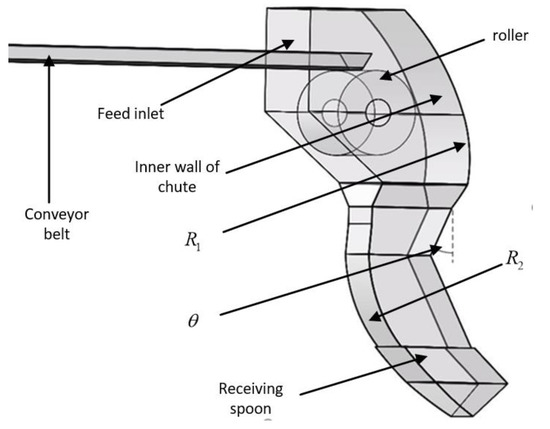 Design Optimization of Chute Structure Based on E-SVR Surrogate Model