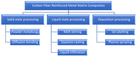 A Critical Review on Fiber Metal Laminates (FML): From Manufacturing to ...