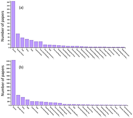 A Critical Review on Fiber Metal Laminates (FML): From Manufacturing to ...
