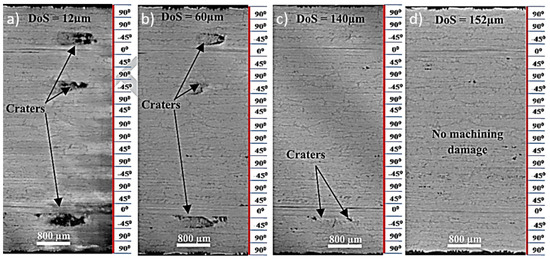 A Critical Review on Fiber Metal Laminates (FML): From Manufacturing to ...