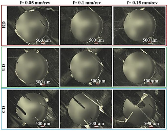 A Critical Review on Fiber Metal Laminates (FML): From Manufacturing to ...