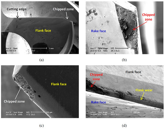 A Critical Review on Fiber Metal Laminates (FML): From Manufacturing to ...