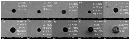 Effect of Basicity and Al2O3 Content in Slag on Cleanliness of ...