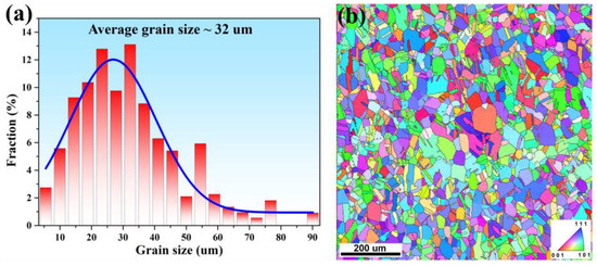 Microstructural Evolution of Shear Localization in High-Speed Cutting of CoCrFeMnNi High-Entropy ...