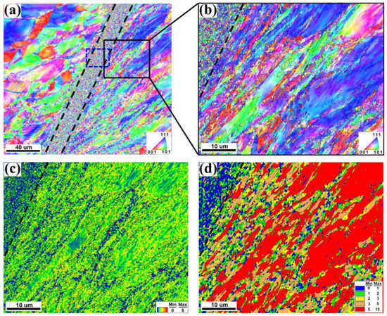Microstructural Evolution of Shear Localization in High-Speed Cutting ...