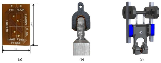 Non-Destructive Testing Inspection for Metal Components Produced Using ...