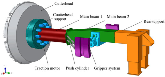 Research on Tunnel-Boring Machine Main Bearing Fatigue Damage and ...
