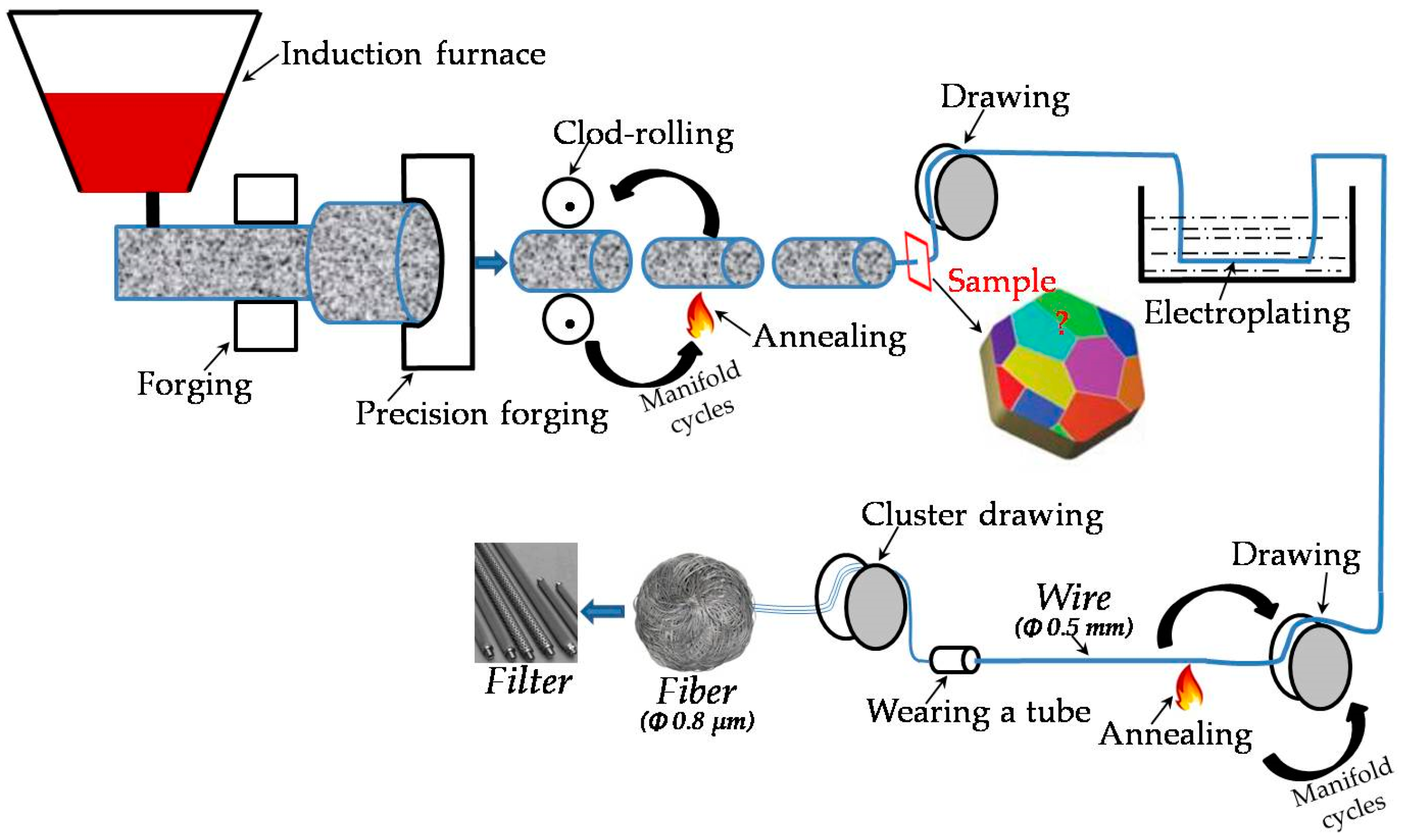 The Effects Of Cold Rolling And Annealing On The Microstructure Evolution Of Ordered C 2000