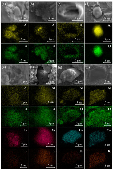 Effect of Al2O3 Inclusions or Mold Flux Particles on Their Surrounding ...