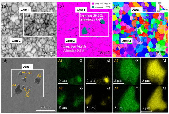Effect of Al2O3 Inclusions or Mold Flux Particles on Their Surrounding ...