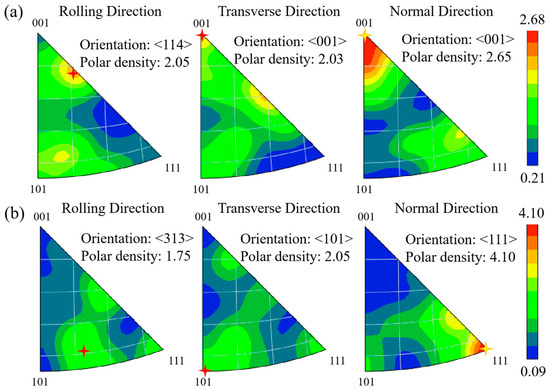Effect of Al2O3 Inclusions or Mold Flux Particles on Their Surrounding ...