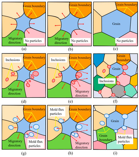Effect of Al2O3 Inclusions or Mold Flux Particles on Their Surrounding ...