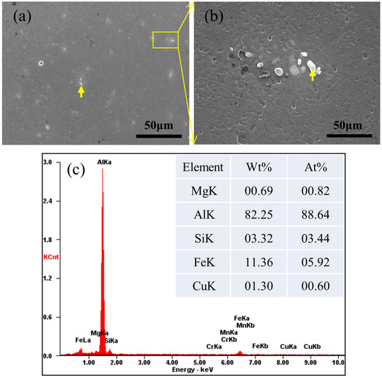 Effect of Extrusion Ratio on the Microstructure and Mechanical ...