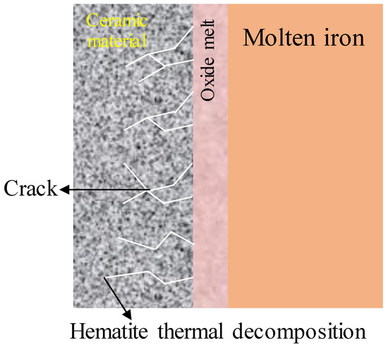 Study on the Bath Smelting Reduction Reaction and Mechanism of Iron Ore ...