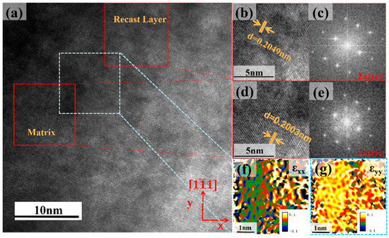 Revealing the Formation of Recast Layer around the Film Cooling Hole in ...