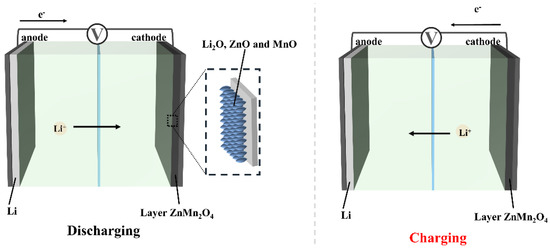 Brief Introduction on Manufacturing and Characterization of Metallic ...