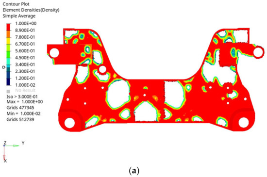Multi-Objective Lightweight Optimization Design of the Aluminium Alloy ...