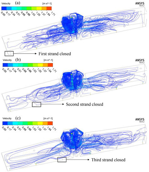 Flow Behavior of Liquid Steel in Fewer Strands Casting of Six-Strand ...