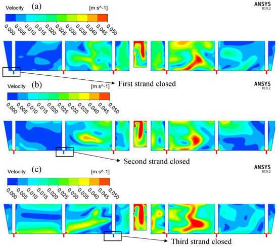Flow Behavior of Liquid Steel in Fewer Strands Casting of Six-Strand ...