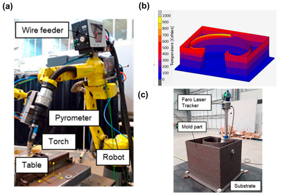 Metals | Free Full-Text | Advances in Robotic Welding for Metallic ...
