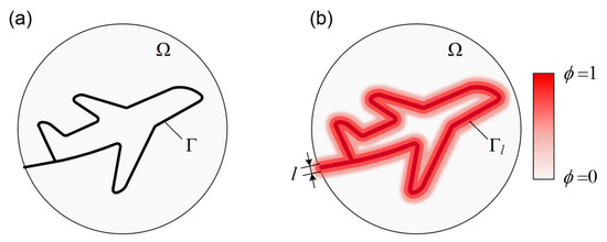 Applications of Phase Field Methods in Modeling Fatigue Fracture and Performance Improvement ...