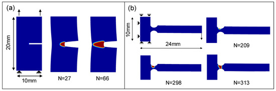 Applications of Phase Field Methods in Modeling Fatigue Fracture and ...