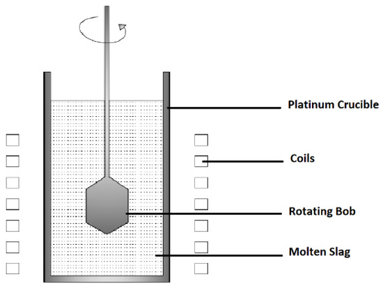 Effect of CaO/Al2O3 Ratio on Physical Properties of Lime-Alumina-Based ...