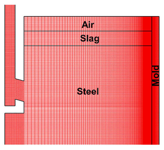 Investigation on Initial Shell Solidification and the Effect of ...