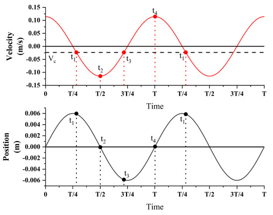 Investigation on Initial Shell Solidification and the Effect of ...