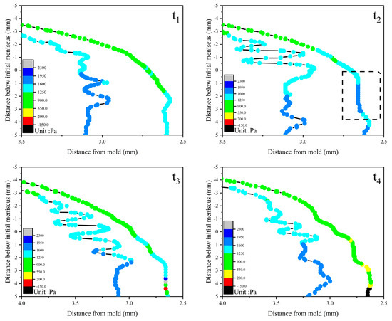 Investigation on Initial Shell Solidification and the Effect of ...