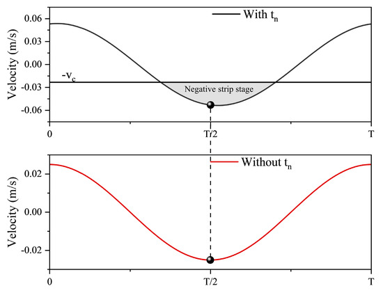 Investigation on Initial Shell Solidification and the Effect of ...