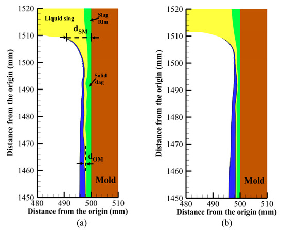 Investigation on Initial Shell Solidification and the Effect of ...
