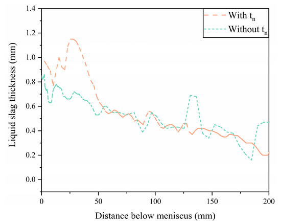 Investigation on Initial Shell Solidification and the Effect of ...