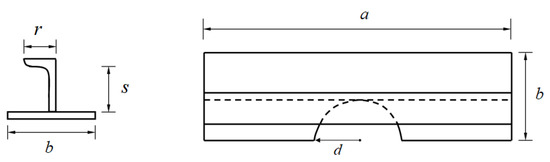 Metals Free Full Text Computational Model Verification And Validation Of Elastoplastic
