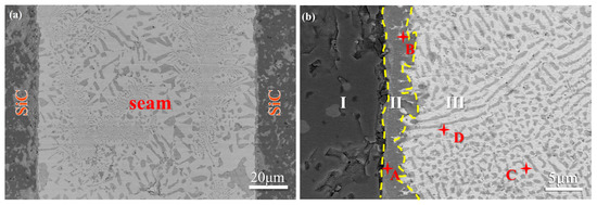 Microstructure and Shear Strength of SiC Joint Brazed with LiAlSiO4 ...