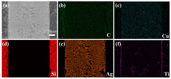 Microstructure and Shear Strength of SiC Joint Brazed with LiAlSiO4 ...