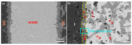 Microstructure and Shear Strength of SiC Joint Brazed with LiAlSiO4 ...