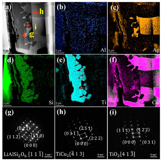 Microstructure and Shear Strength of SiC Joint Brazed with LiAlSiO4 ...