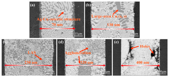 Microstructure and Shear Strength of SiC Joint Brazed with LiAlSiO4 ...