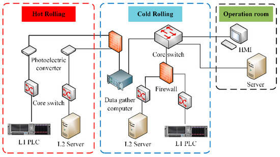 Metals | Free Full-Text | Online Prediction of Deformation Resistance ...