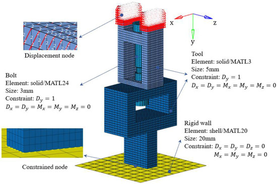 Effect of Preload on Tensile Fracture of Variable Cross-Section Bolts ...