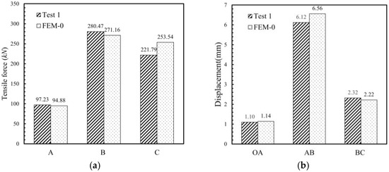 Effect of Preload on Tensile Fracture of Variable Cross-Section Bolts ...