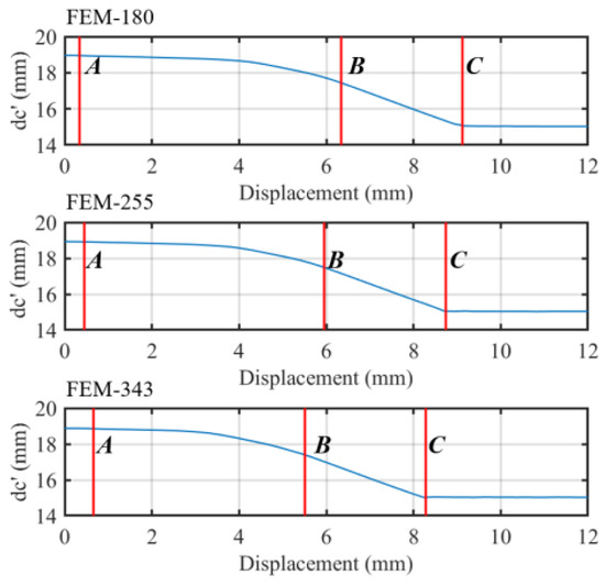 Effect Of Preload On Tensile Fracture Of Variable Cross Section Bolts Experiment And Simulation