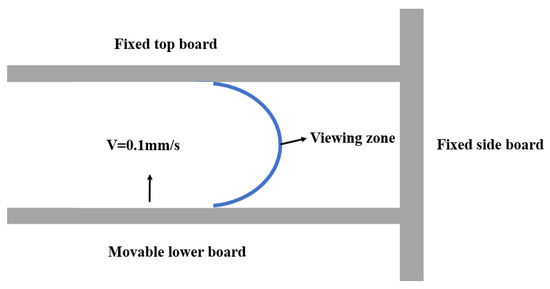 Shear Transformation Zone and Its Correlation with Fracture ...