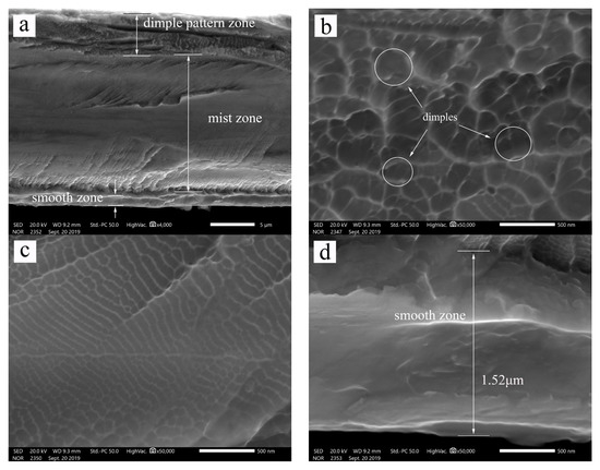 Shear Transformation Zone and Its Correlation with Fracture ...