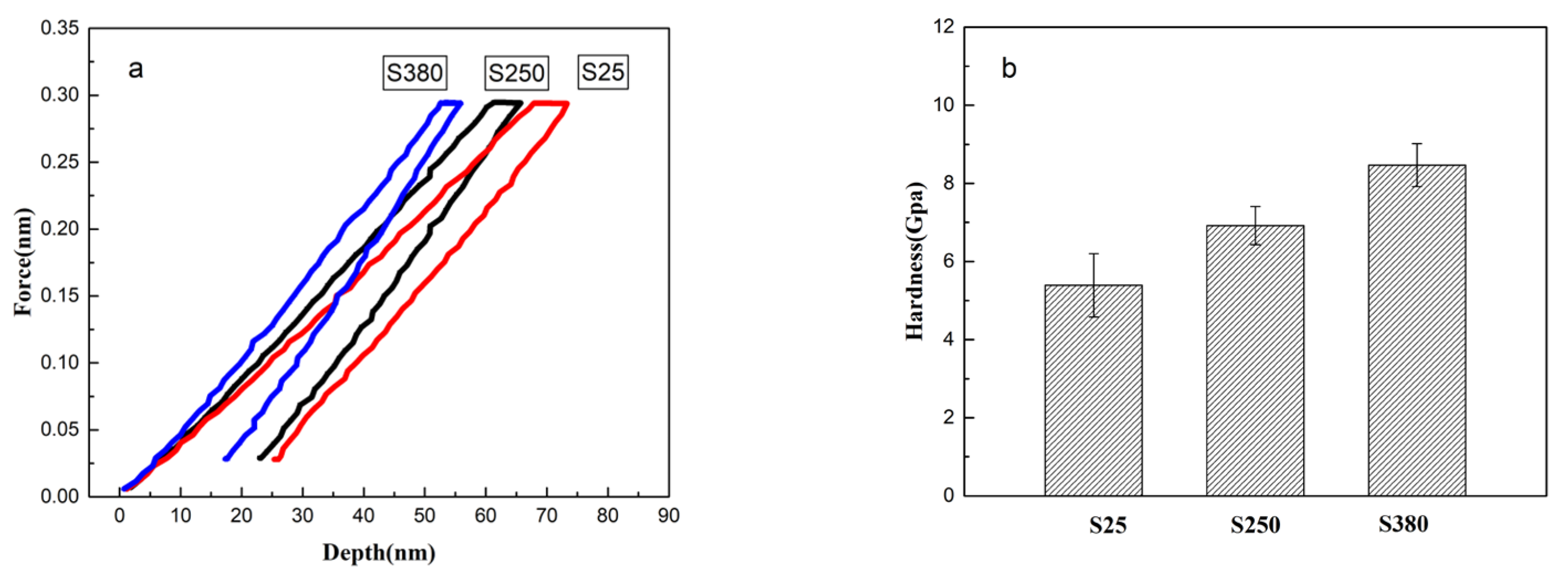 Shear Transformation Zone and Its Correlation with Fracture ...