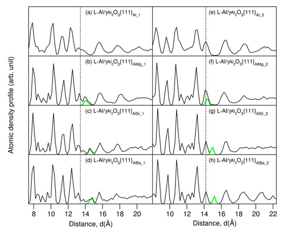 Segregation of Alkaline Earth Atoms Affects Prenucleation at L-Al/γ ...